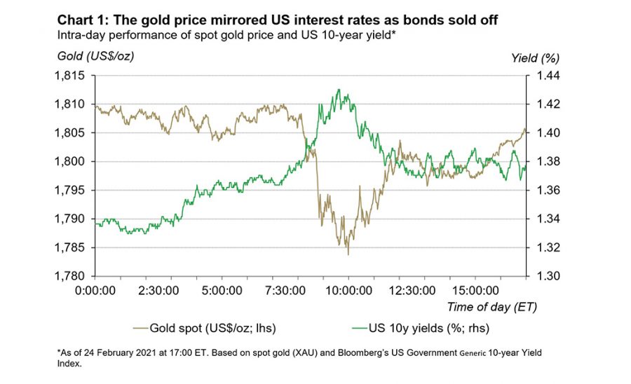 Gold is moving with rates - Solitaire magazine is a International ...