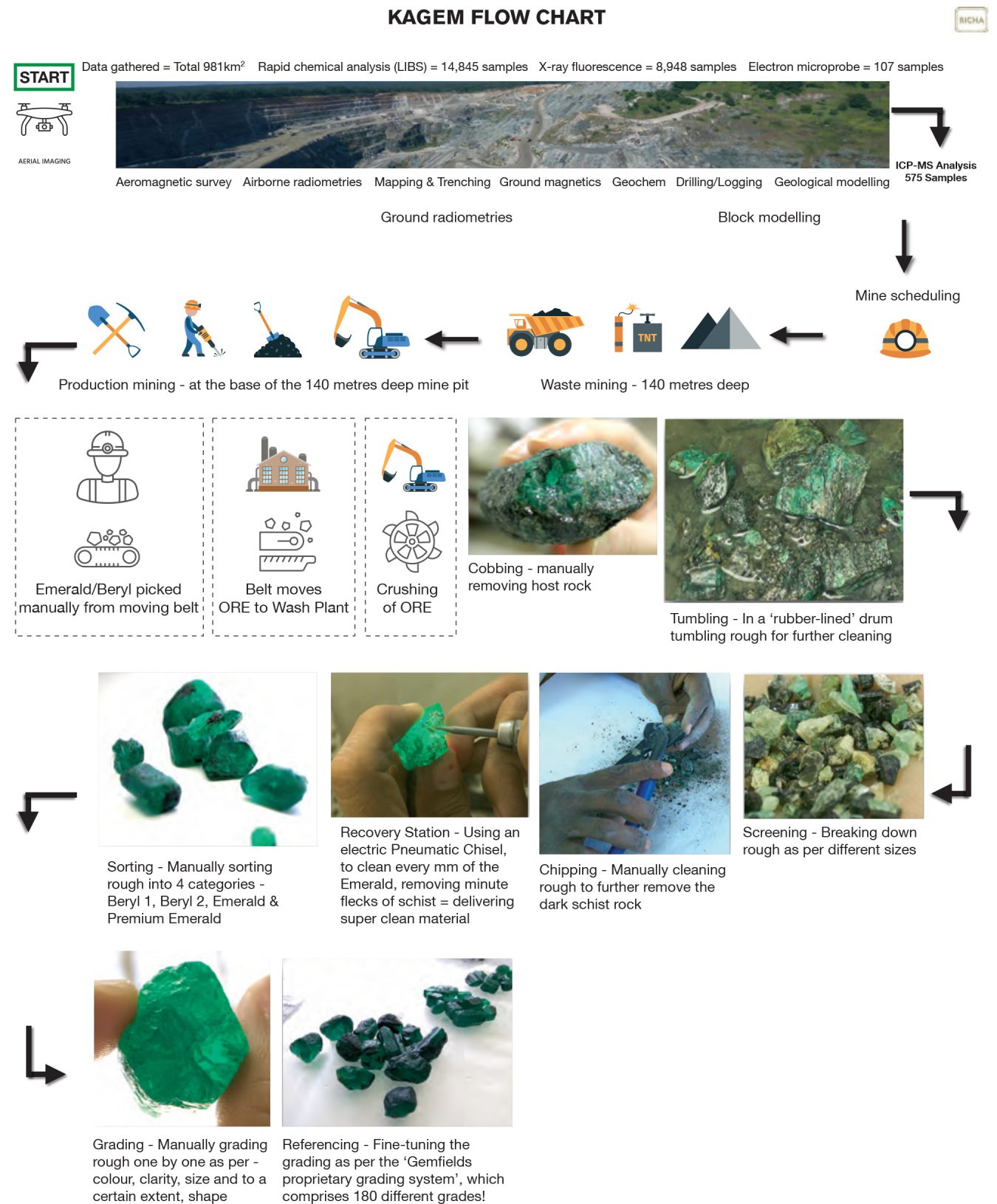 A Land Called Kagem - Solitaire magazine is a International jewellery ...