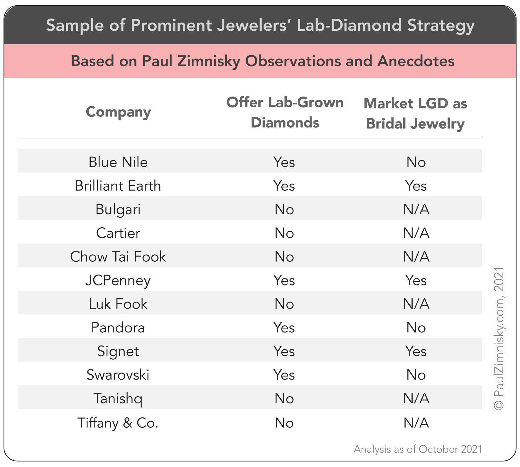 How the Largest Jewellery Companies in the World Are Marketing Lab ...