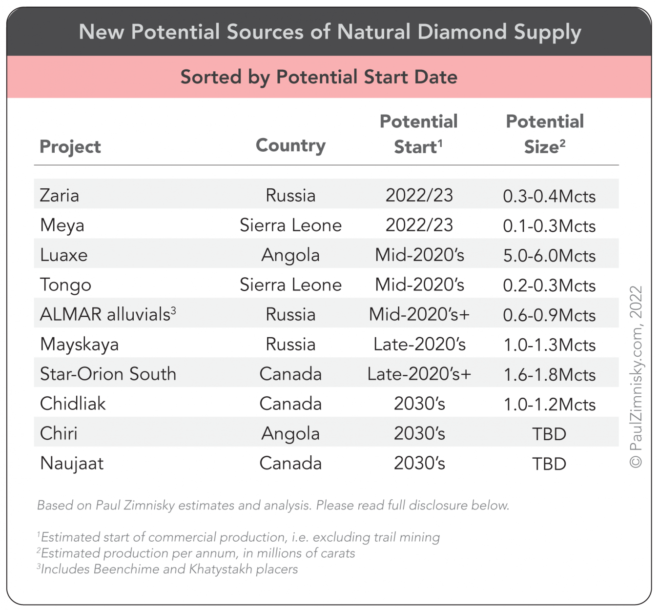 Can New Sources Of Natural Diamonds Satisfy Current Shortages ...