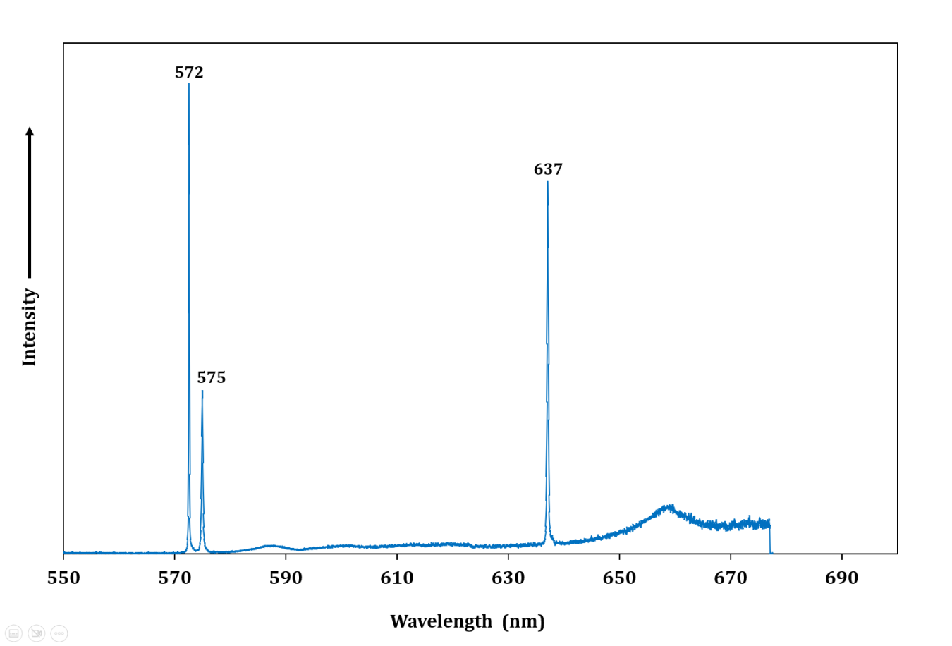 Rare Phosphorescence Seen In CVD Lab-Grown Diamond: GSI - Solitaire ...