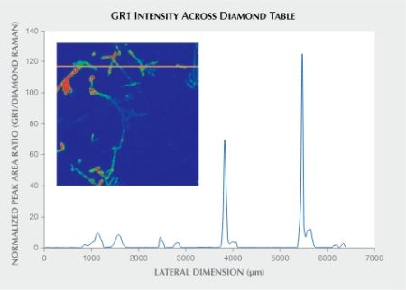 Natural Diamond with Extensive Network of Etch Channels - Solitaire ...