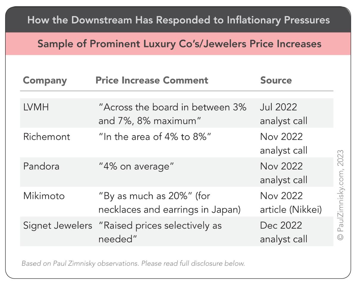 How Inflation Is Impacting The Downstream Diamond Jewellery Industry ...