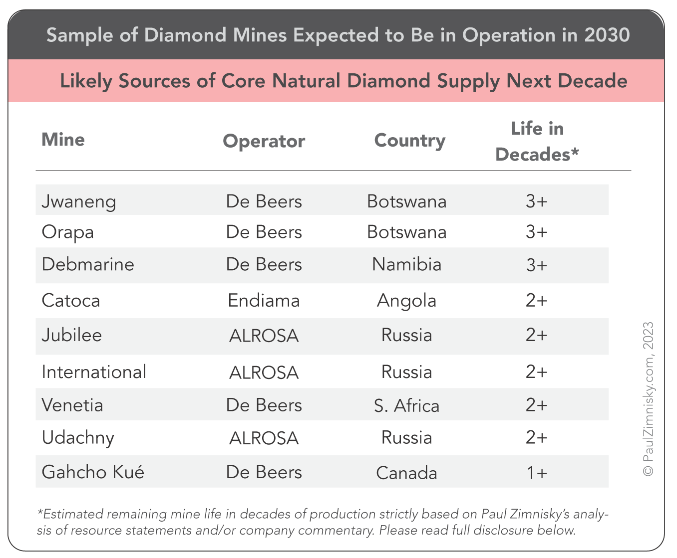 What Natural Diamond Supply Could Look Like in 2030 - Solitaire ...