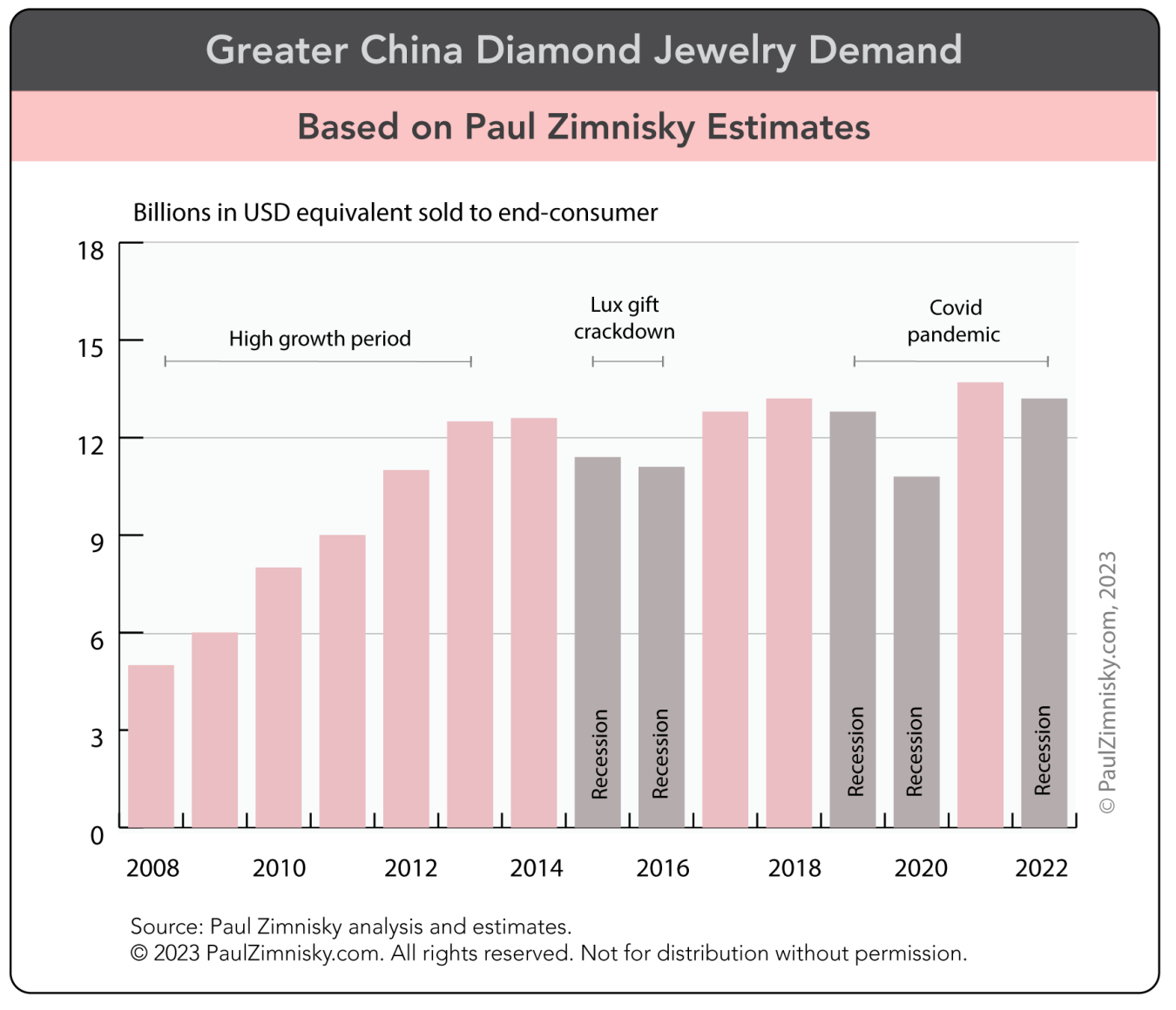 After Respite, China Positions To Reassert Itself As Diamond Industry’s ...