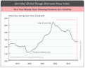 Diamond Prices Poised For A Rebound In 2024 - Solitaire magazine is a ...