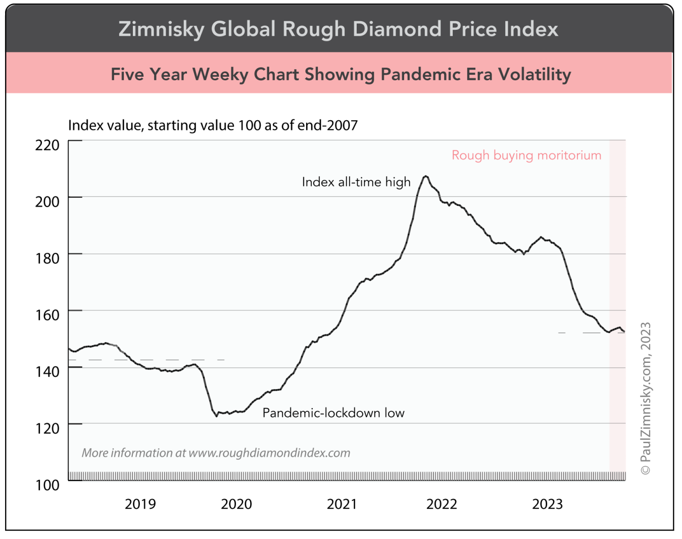 Diamond Prices Poised For A Rebound In 2024 - Solitaire magazine is a ...