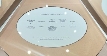 Diamond Supply-Chain Transparency Advancements To Create Opportunities ...