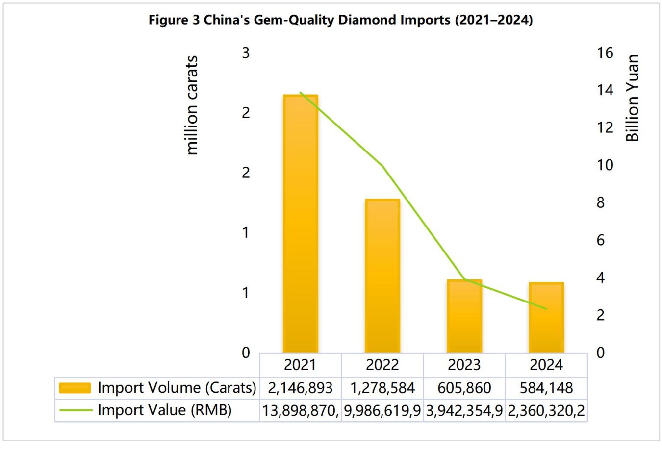 Turning the Tide: New Realities in China's Diamond Market - Solitaire ...